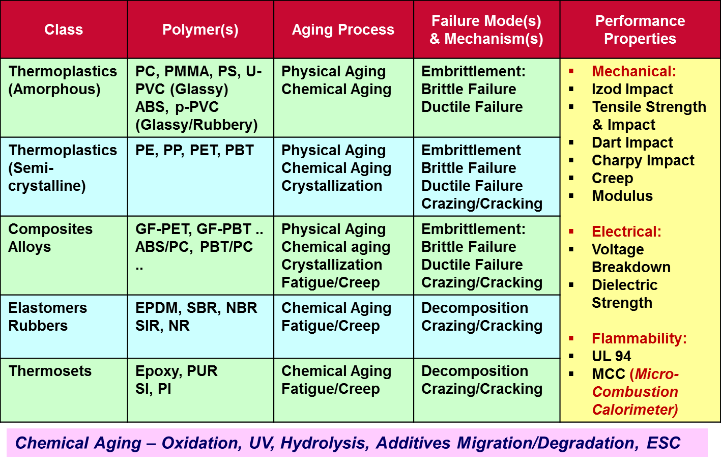 PIONEER Scientific Solutions, LLC: Cracking & Failure Mechanisms