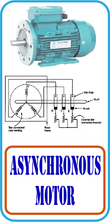ELECTRICAL ENGINEERING TECHNOLOGY: TYPES OF AC MOTORS AND THEIR USES