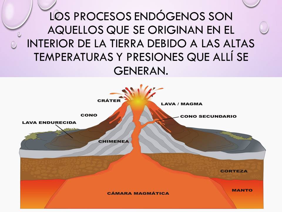 El relieve terrestre : Procesos endógenos y exógenos