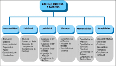 Investigación de la ISO 25000: marzo 2020