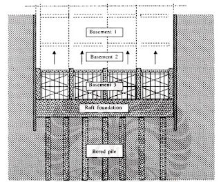 Dark Specialist D's Note: Basement Sistem Bottom Up