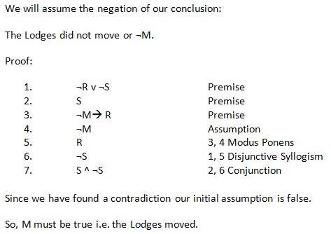 Beyond Lectures: Proof by Contradiction