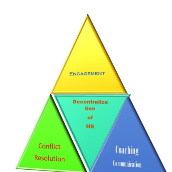 The Bermuda Triangle of Today's Management: a Pandora Box for HR