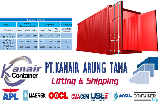 Jual Container : Spesifikasi Container