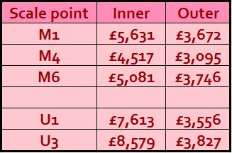 Martin Powell-Davies - teacher, trade unionist and socialist: London ...