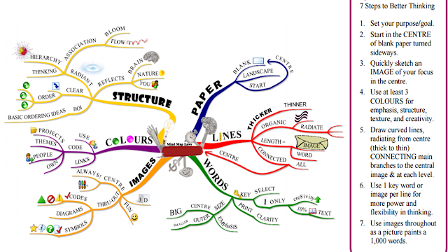 Welcome to 4 Joy Science 2017!: [27/2] Sceicne Revision Homework ...