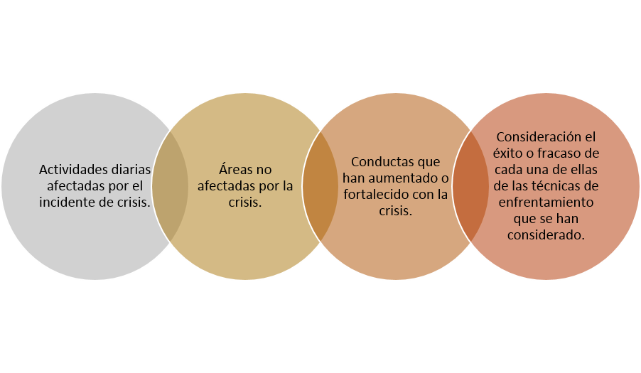 MODELO CASIC : MODELO CASIC