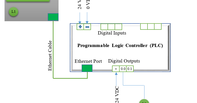 PLC SCADA ACADEMY: Down counter instruction using example.