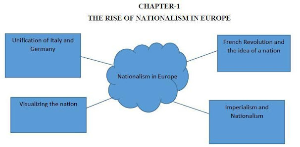 HEM CHANDRA JOSHI, TGT (Social Studies): 01. THE RISE OF NATIONALISM IN ...