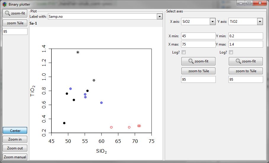 GCDkit forum: GCDkit for OS X ? Yes, but...