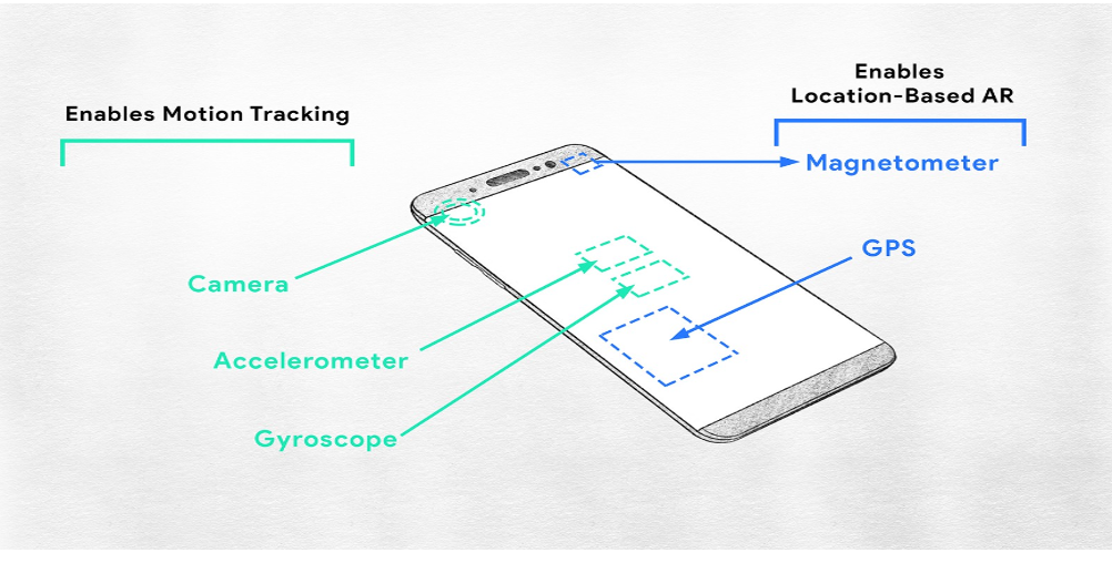 Introduction to AR Core ~ Tech Share