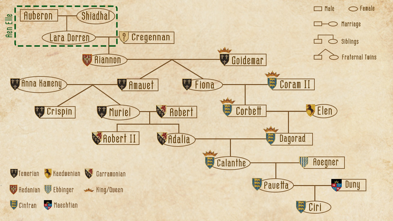 The Witcher-verse | รวมเรื่องน่ารู้ของเดอะวิทเชอร์ จากนิยาย เกม และ ...