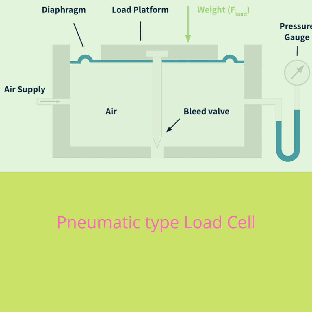 Load Cell Types