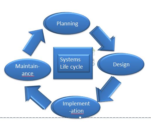 ITC Resources: Systems Analysis Overview