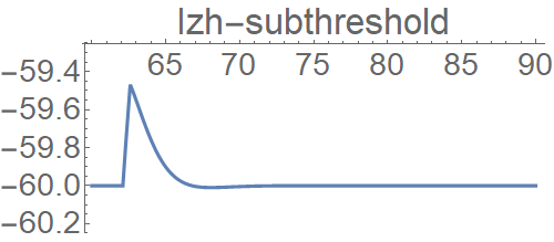 Part 3 Izhikevich's simple neurons: Resonators and Integrators.