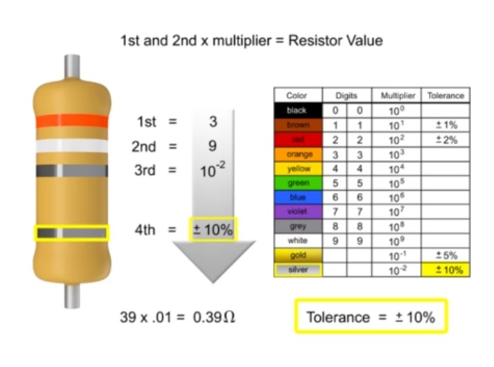 how to calculate resistance using colour code in [Hindi] | Color code ...