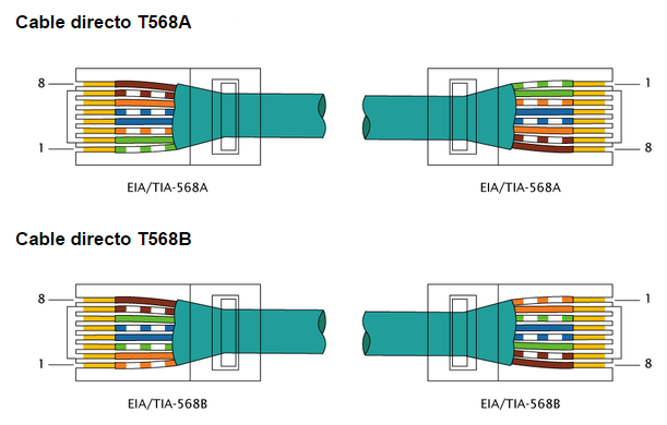 REDES: COMO ARMAR CABLE UTP-RJ45