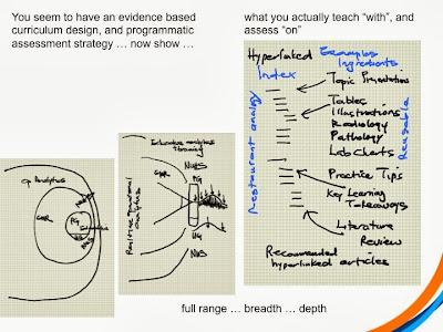 Medical Education and eLearning Portfolio: Artifacts from an ...