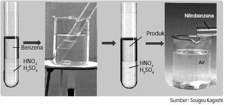 Nitrasi (Pembuatan Nitrobenzene)