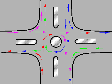 Gate Architecture & Planning: Important Short Notes