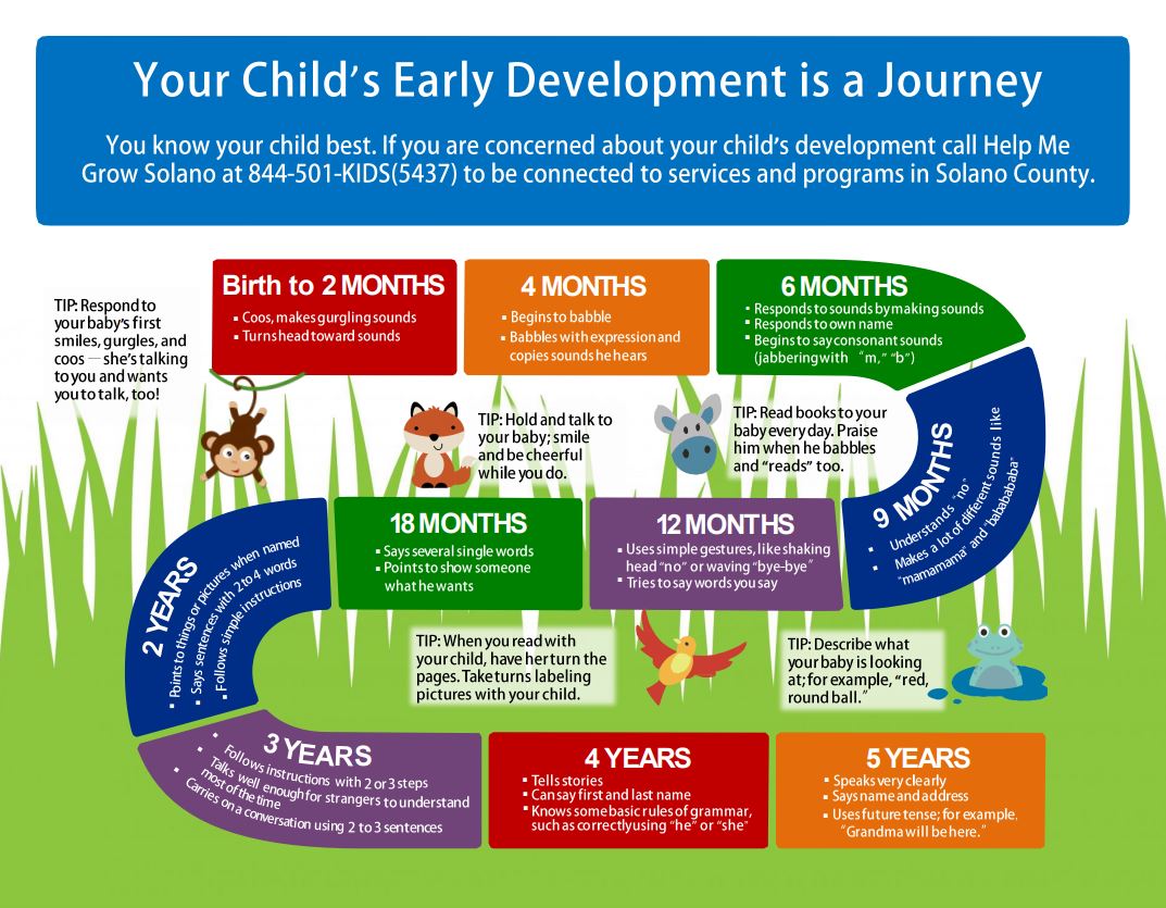 Solano Family and Children's Services: Your Child’s Early Development ...