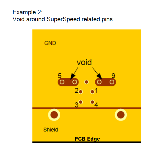 PCB LAYOUT AUTHORITY: SuperSpeed USB 3 Design Guide