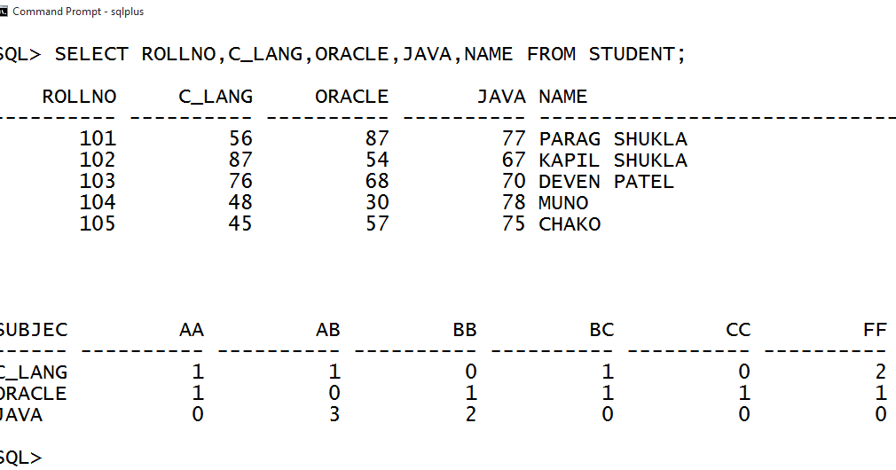SQL Query to perform result analysis of the subjects | GTU MCA MATERIAL ...