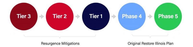 Cheat Sheet: C-U Local: COVID Updates: Tier 1 Mitigation