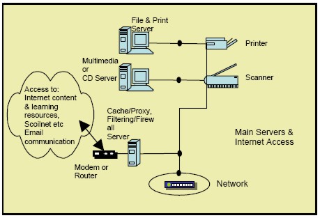 Jaringan Komputer & Teknologi Komputer: Membuat Desain Jaringan ...