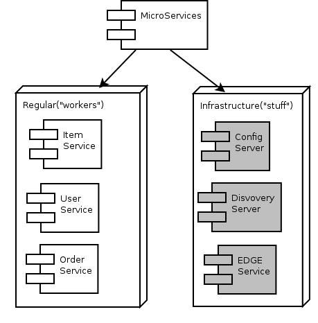 development blog: January 2017