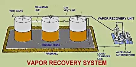 Vapor Recovery Unit Principles | Virda Chemical Park
