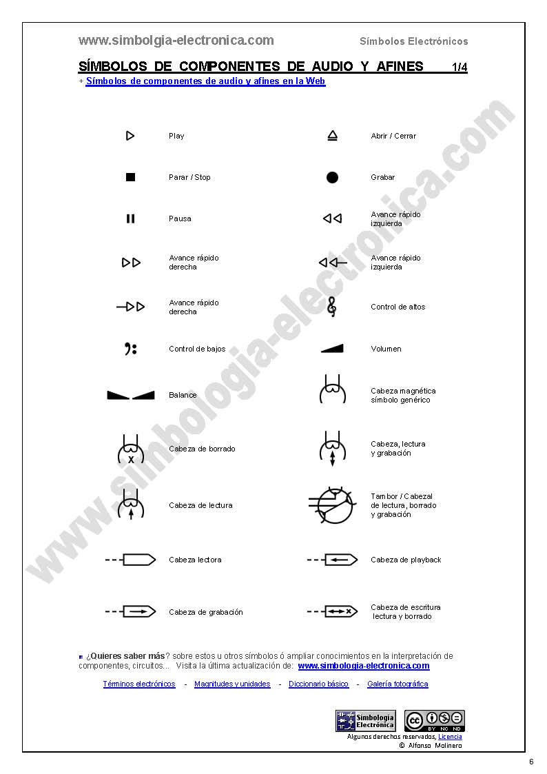 Símbolos Electrónicos: Símbolos de componente de audio y afines