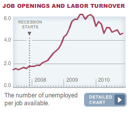 MacroMania: On job openings and job availability