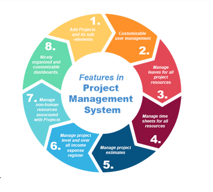 Guide For Choosing the Human Resource Management System