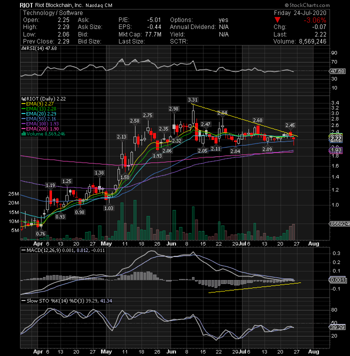 Technical Chart Setups for the coming week - AC Investor Blog