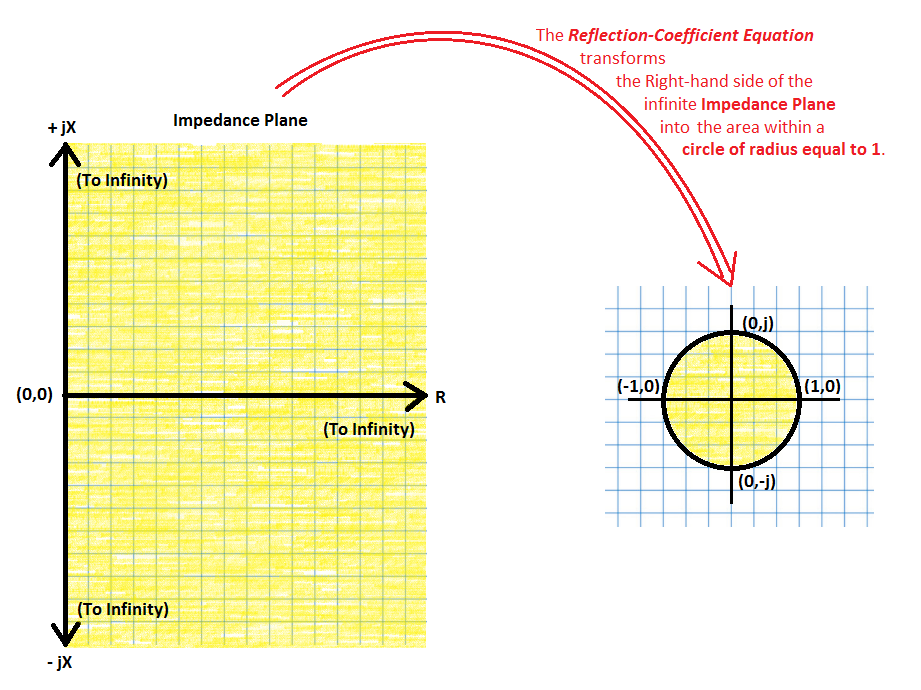 K6JCA: A Brief Tutorial on Smith Charts