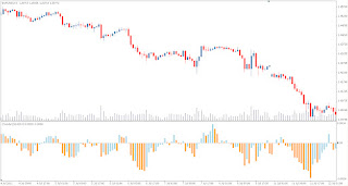 +Forex: ChangeQStick Indicator - QStick