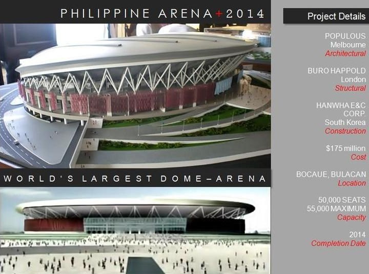 OFW : Buhay , Negosyo at Pusong Pinoy: INC DOME: PHILIPPINE ARENA:WORLD ...