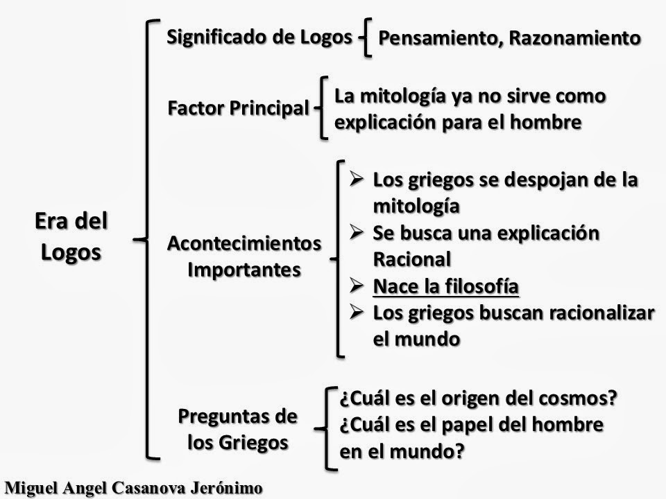 Liceo DACEA: El Paso del Mito al Logos