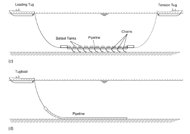 Seeing Subsea Pipeline Engineering Through My Eyes: Offshore Pipeline ...