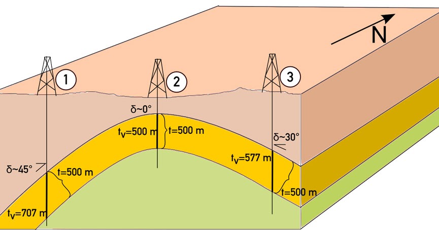 Structural Geology: Isopach maps vs isochore maps