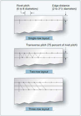 Solid Shank Rivet (Aircraft Structural Fasteners)