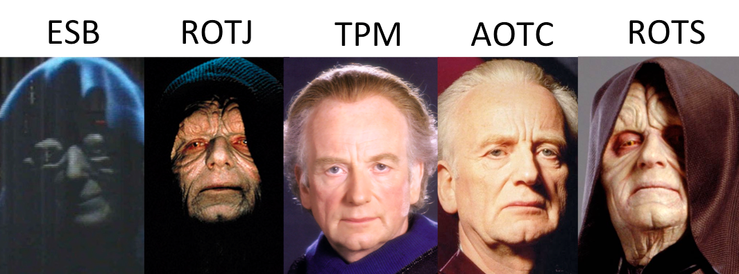 Potential for Future: Low to Medium