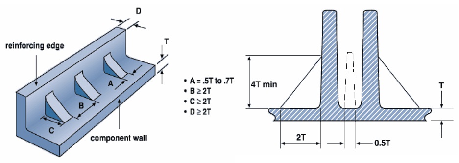 How to design rib of product | Mold Design Tutorial