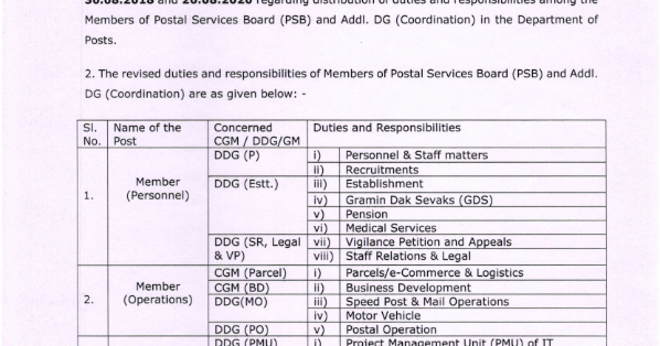 Duties and Responsibilities of Members Postal Services Board in the ...