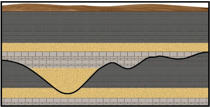 Geoscience, Remote Sensing and GIS: Unconformity, Disconformities and ...