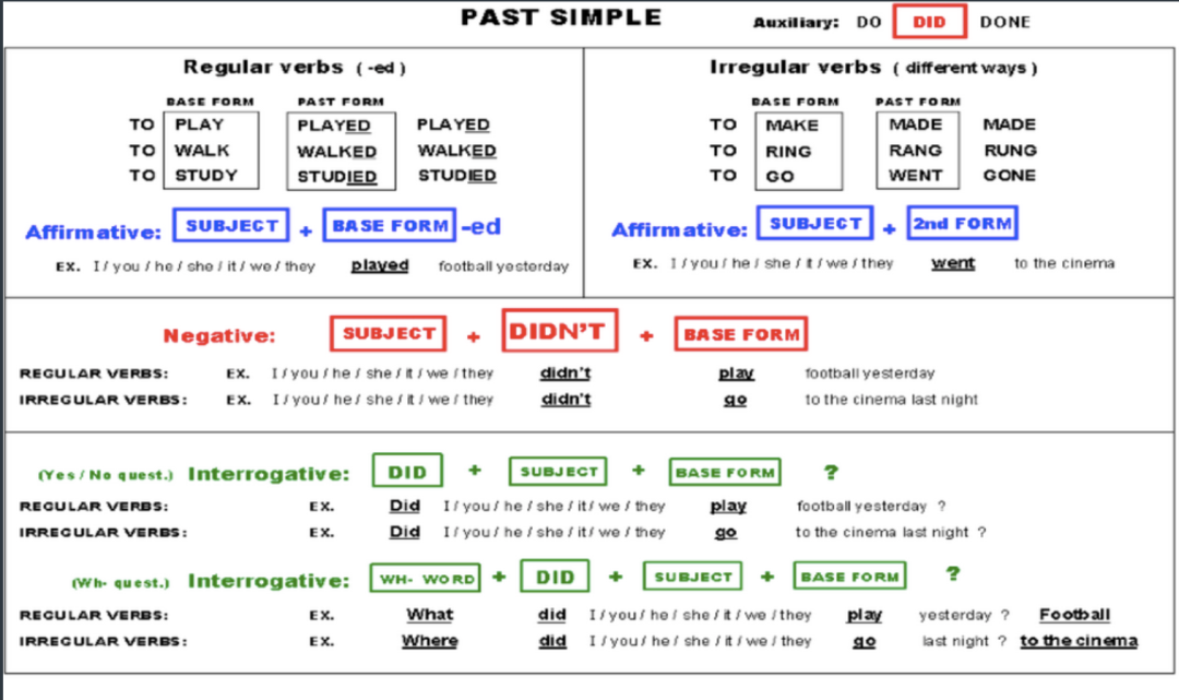 Mokytoja Lijana Practise Your English Past Simple affirmative mokytoja-lijana-practise-your-english-past-simple-affirmative
