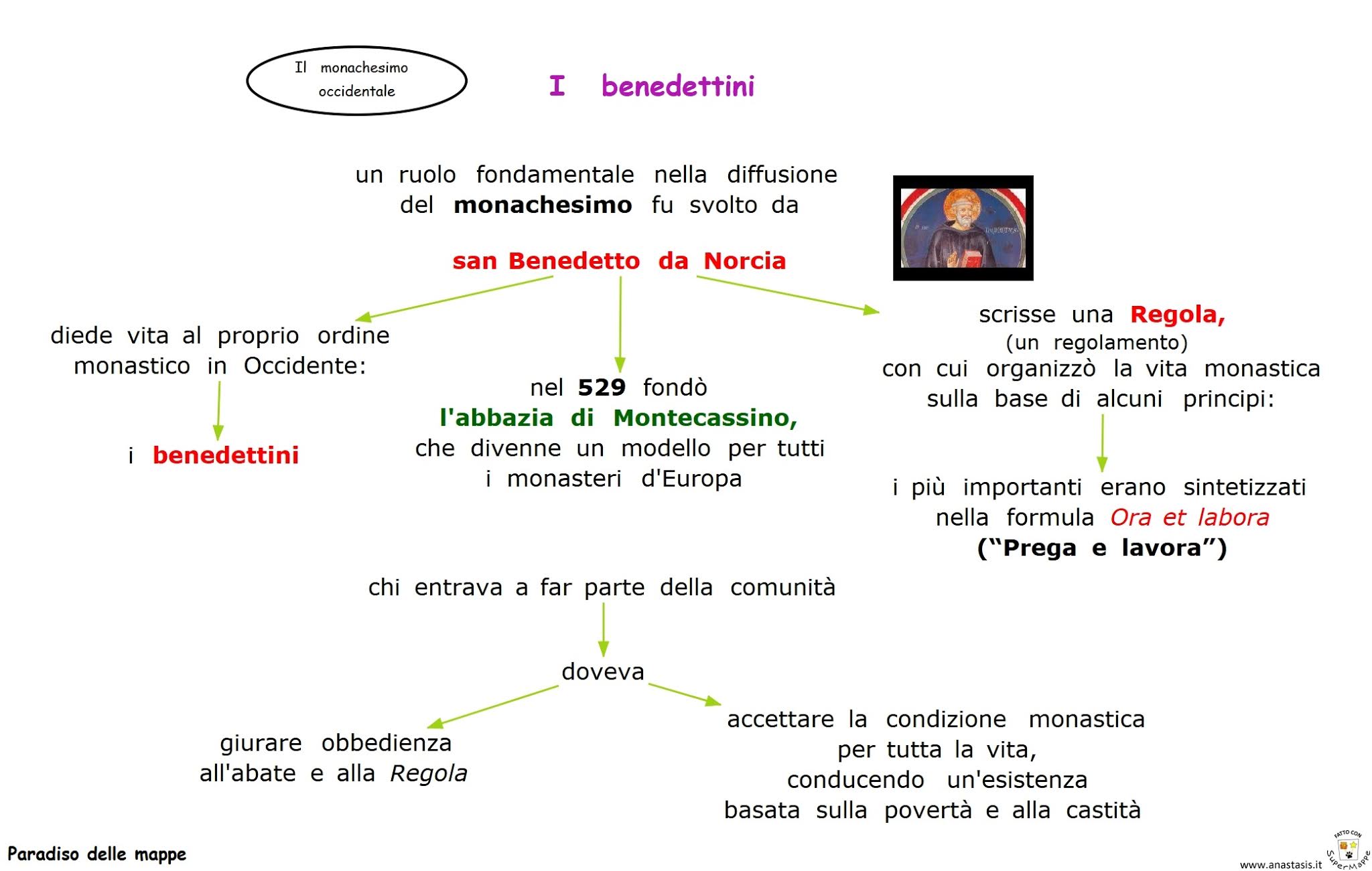 Paradiso delle mappe: Il monachesimo occidentale: I benedettini