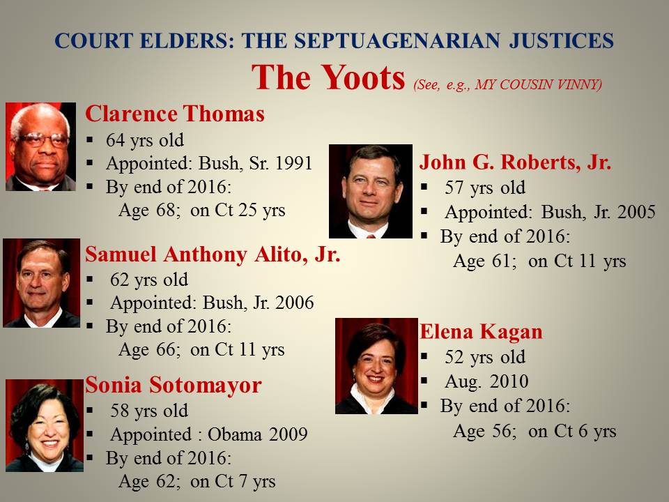 New York Court Watcher: (Part 3--the "Yoots") Court Elders: The ...