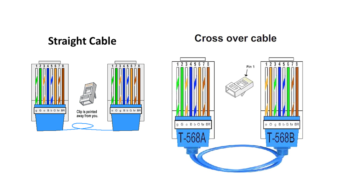 DAT20703 DATA COMMUNICATION AND NETWORKING: Lab 2 cable arrangements